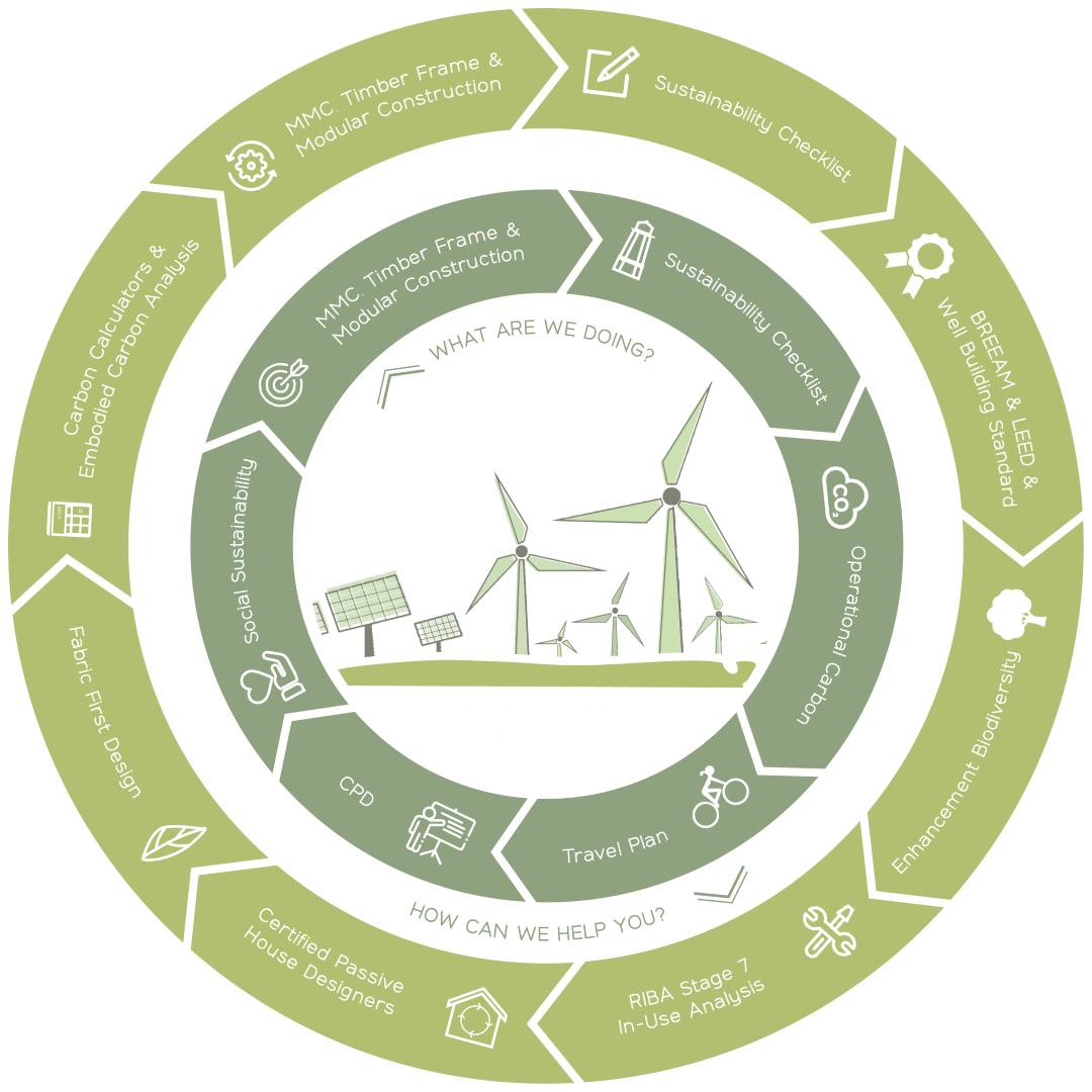Carbon Reduction Bowman Riley